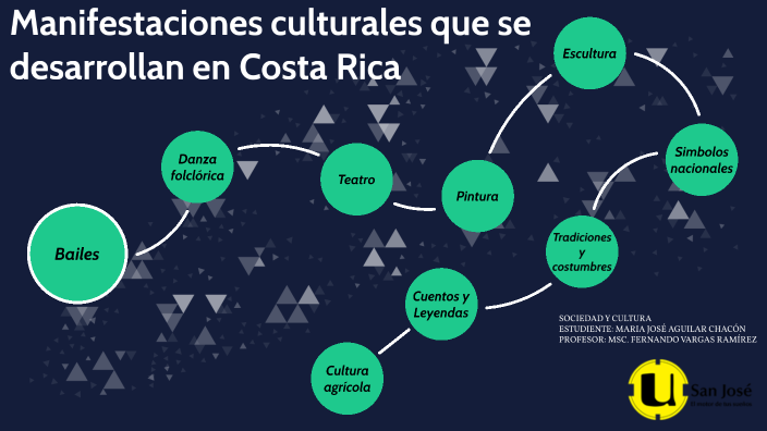 Manifestaciones culturales que se desarrollan en Costa Rica by Maria ...