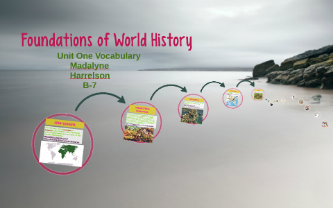 Foundations of World History: unit one vocabulary by maddie harrelson ...