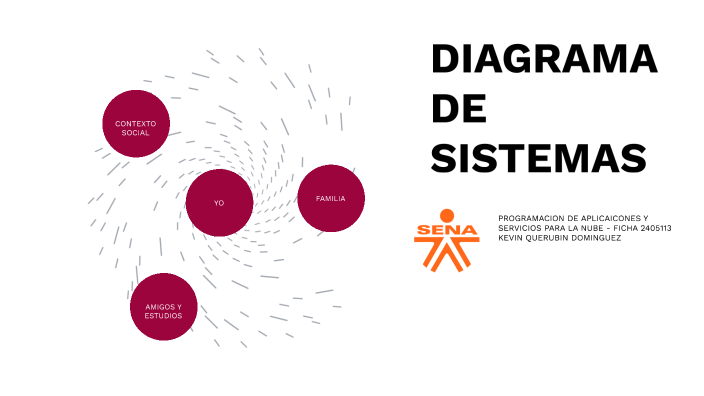 DIAGRAMA DE SISTEMAS by KEVIN QUERUBIN on Prezi