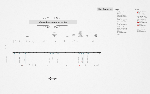The Old Testament Narrative by Jenna Joles on Prezi