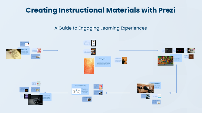 Creating Instructional Materials with Prezi by Cristina Fernandez on Prezi
