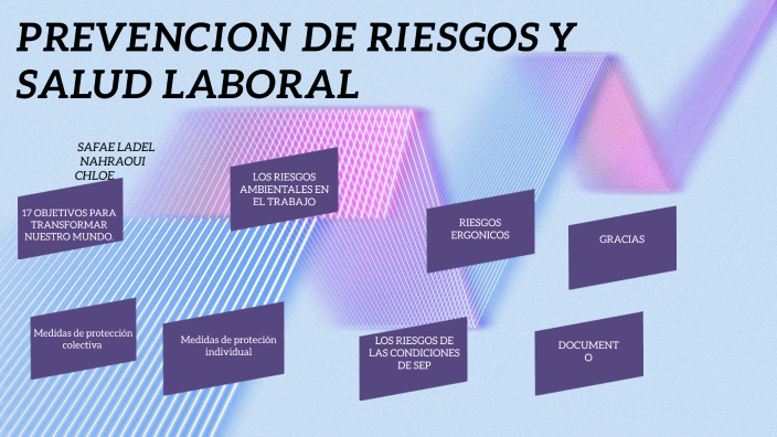 Prevención De Riesgos Y Salud Laboral By Safae Ladel Nahraoui On Prezi