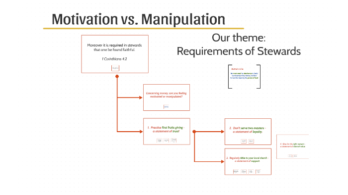 Motivation vs. Manipulation by Christi Macaluso on Prezi