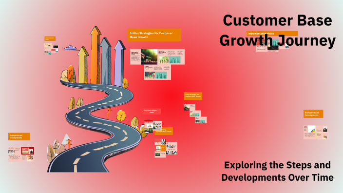 Customer Base Growth Journey by Elvin Yazar on Prezi
