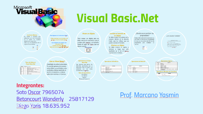 Mapa Mental Visual Basic by Oscar Soto on Prezi