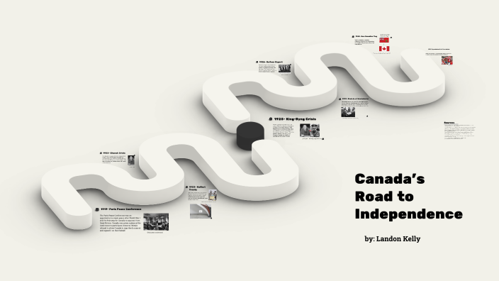Canada's timeline by landon kelly on Prezi