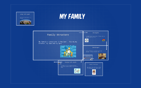 Jace Elliott's family by Jace Elliott on Prezi