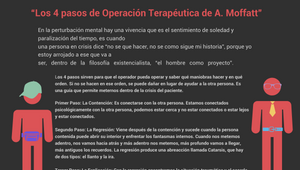 “Los 4 pasos de Operación Terapéutica de A. Moffatt” by Sabrina Desio ...