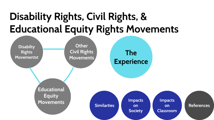 Disability Civil Rights by Ashlea Martin on Prezi