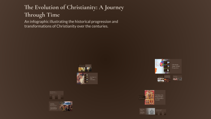 The Evolution of Christianity: A Journey Through Time by Alex George on ...
