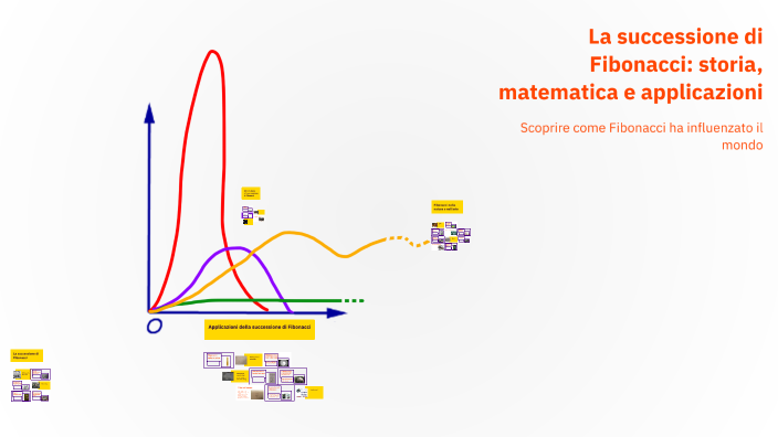 La successione di Fibonacci: storia, matematica e applicazioni by ...