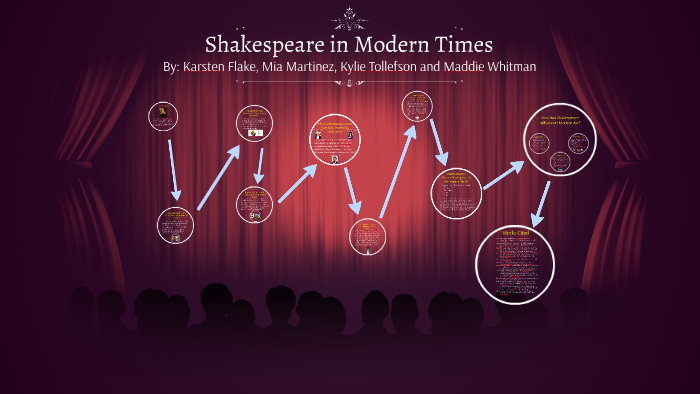 Shakespeare in Modern Times by Karsten Flake on Prezi
