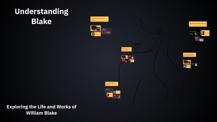 Understanding Blake by Blake Leusink on Prezi