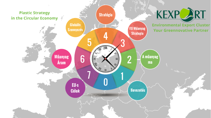 Plastic Strategy in the circular economy by HAEE - Environmental ...