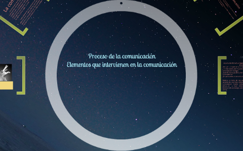 La comunicación by Daniela Carías