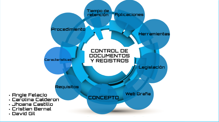 Control de Documentos y Registros Internos y Externos by DAVID EDUARDO ...