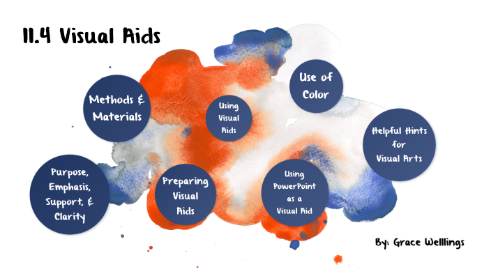 11.4 Visual Aids by Grace Wellings on Prezi