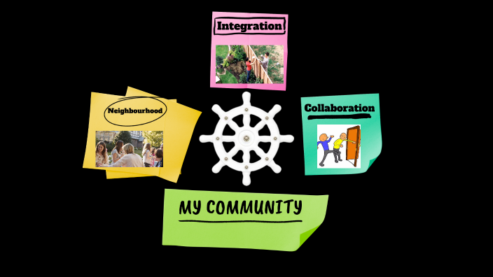 COMMUNITY WHEEL by Thomas Baldoni on Prezi