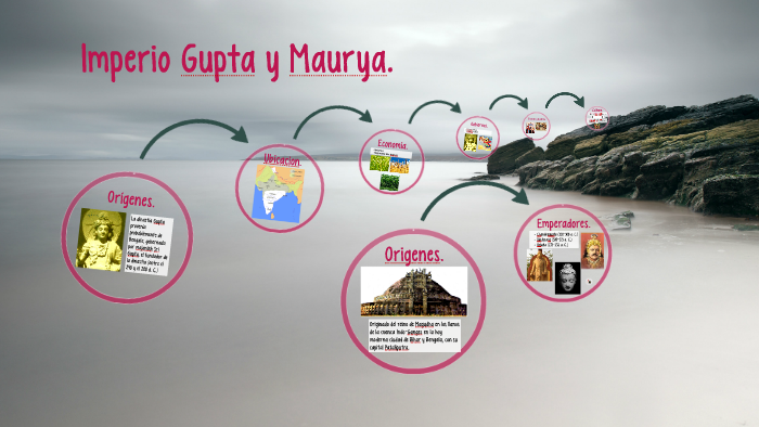 Imperio Gupta. by Sharik Daniela Machuca Garcia on Prezi
