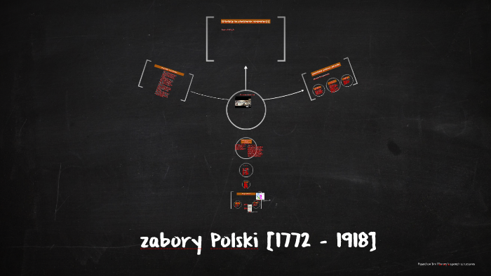zabory Polski by Franek Gropo on Prezi