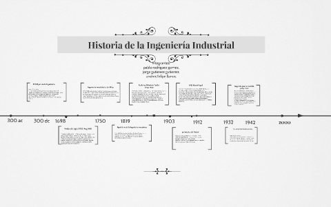 Historia de la Ingeniería Industrial by pablo rodriguez gomez on Prezi