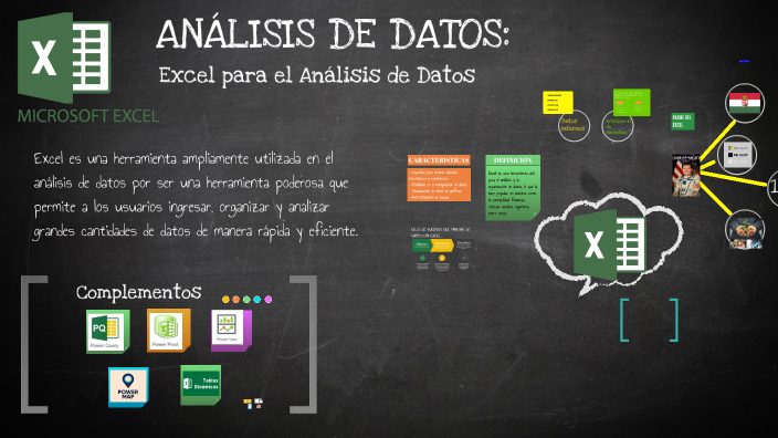 Analisis de Datos con Excel by Juancho Escalante on Prezi
