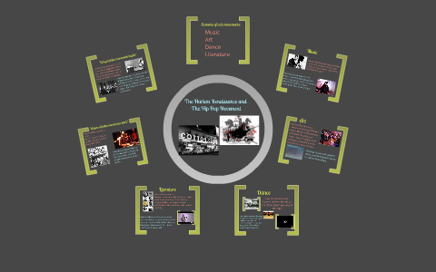 The Harlem Renaissance and the Hip Hop Movement by Sarah Burdacki on Prezi