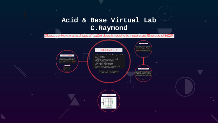 Acid & Base Virtual Lab by Celina Raymond on Prezi