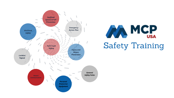 MCP Safety Training by Brooke Kubath on Prezi