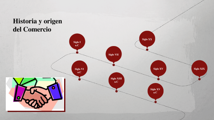 Historia y origen del Comercio by Andrea Ruiz on Prezi