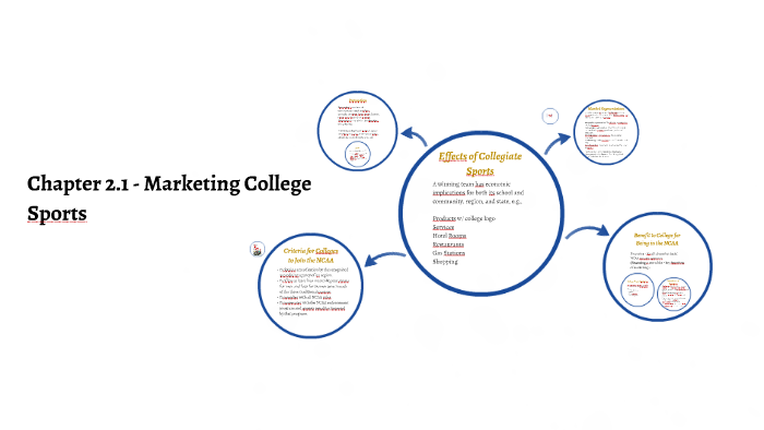 Chapter 2.1 - Marketing College Sports by Jill Perry-Eising