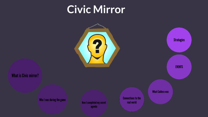 Civic mirror reflection by IA - 10JC 994568 Port Credit SS on Prezi