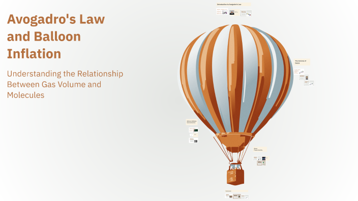 Avogadro's Law and Balloon Inflation by Annaliese Walls on Prezi