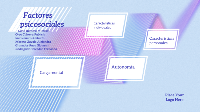 Factores psicosociales, fichas 3 y 4 by Patricia Oros Cabrera on Prezi