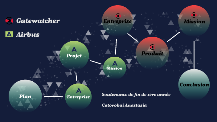 Gatewatcher by Pokeemon DOe on Prezi