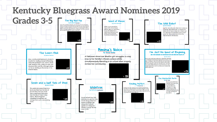 Kentucky Bluegrass Award Nominees 2019 by Ashley Hunt on Prezi