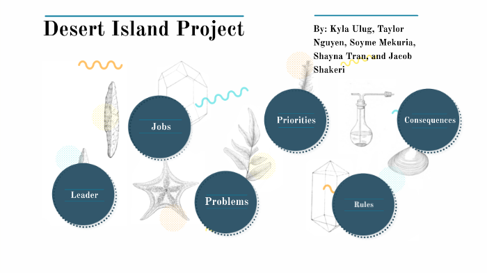 Desert Island Project by kyla ulug on Prezi