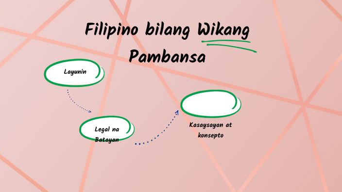 Filipino bilang Wikang Pambansa by Ysabelle Chaka on Prezi