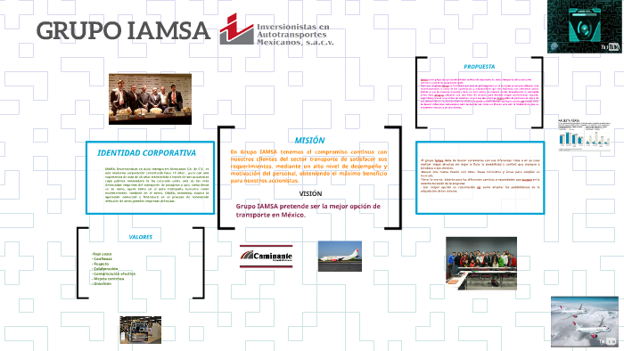 GRUPO IAMSA by KAREN GUZMAN SANTIAGO on Prezi