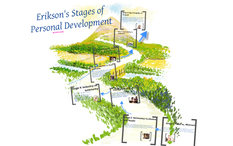 Erikson's stages of Personality Development by Azaria La on Prezi
