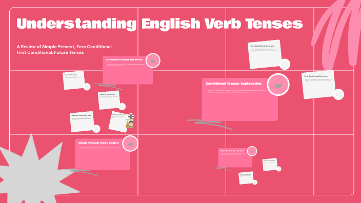 Understanding English Verb Tenses by Isabella Mazo on Prezi