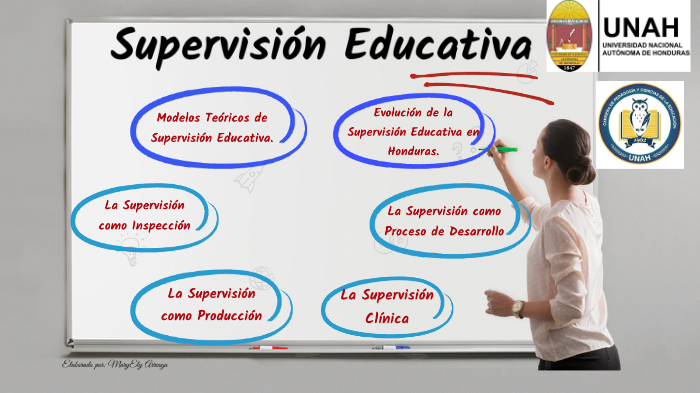 Supervisión Educativa by MaryEly Arriaga on Prezi