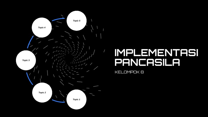 ppt by Rikad Anggoro on Prezi
