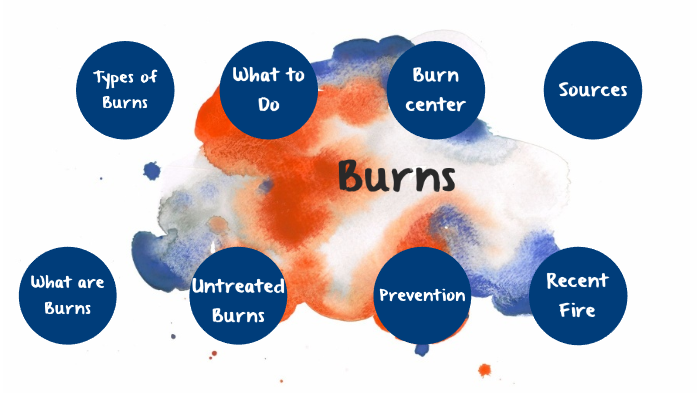 Burn Units by Elizabeth Ryan on Prezi