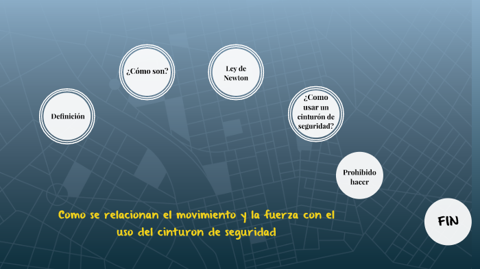 FÍSICA: 2DA. LEY DE NEWTON by roberto ibrahim quiroz zuñiga on Prezi