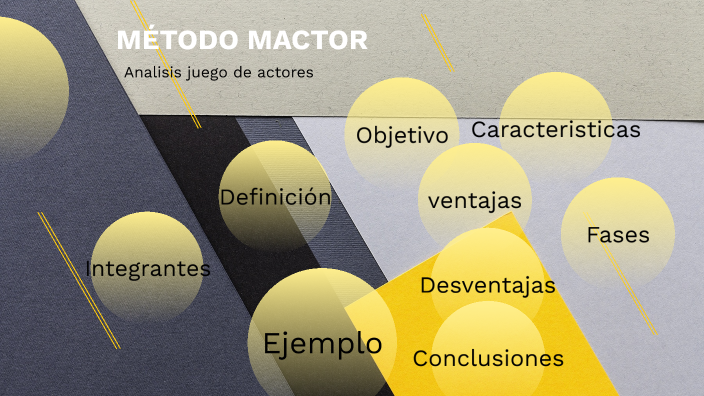MÉTODO MACTOR by hernandez maria on Prezi