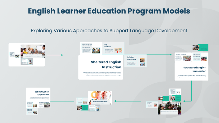 English Learner Education Program Models by Stephanie Fleet on Prezi