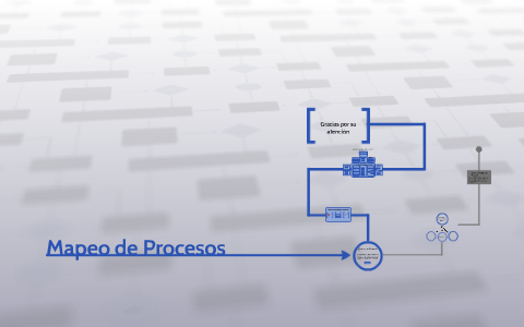 Mapa de Procesos by on Prezi