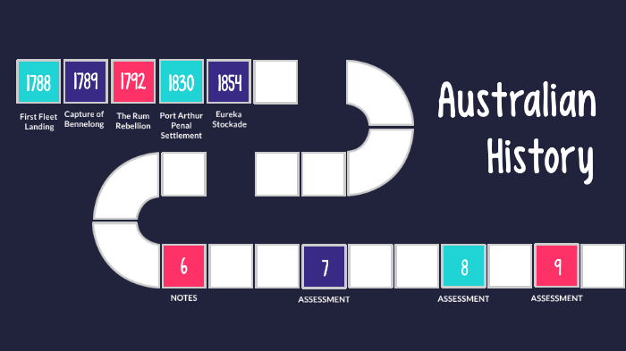 Australian History Infographic by GemPuff11 Oakes on Prezi
