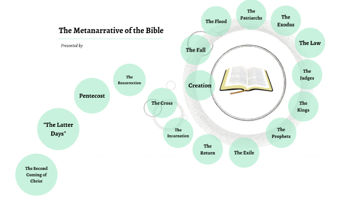 The Metanarrative of the Bible by Joseph Boehler on Prezi
